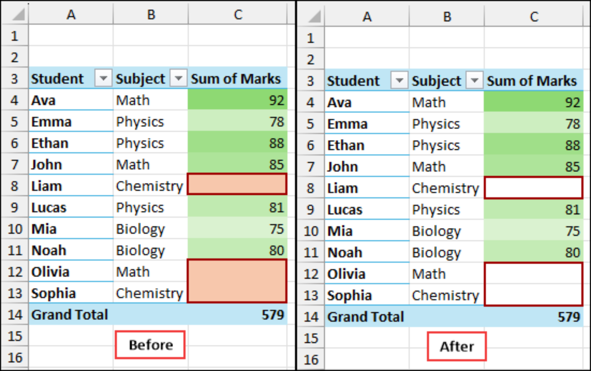 Remove Conditional Formatting from Blank Cells in Pivot Table - Excel ...