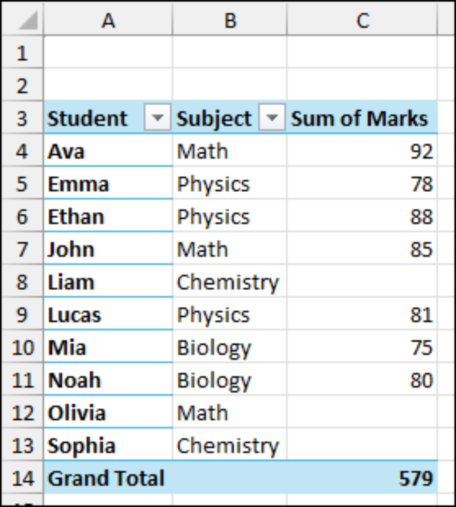 Remove Conditional Formatting from Blank Cells in Pivot Table - Excel ...