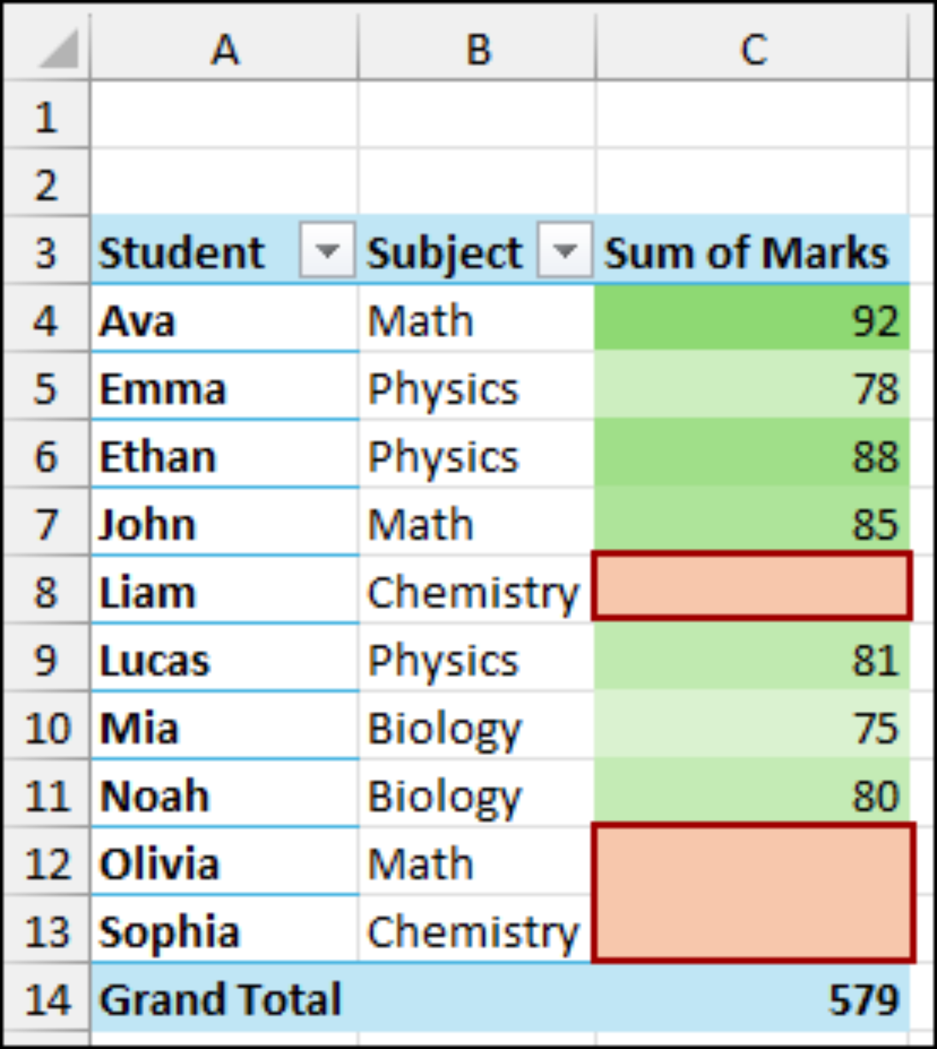 Remove Conditional Formatting from Blank Cells in Pivot Table - Excel ...