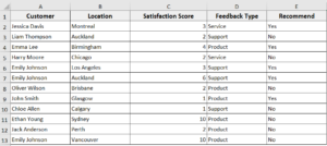 How to Select Range Based on Cell Value with Excel VBA - Excel Insider