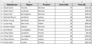 How to Calculate Total Sales in Excel (4 Different Examples) - Excel ...