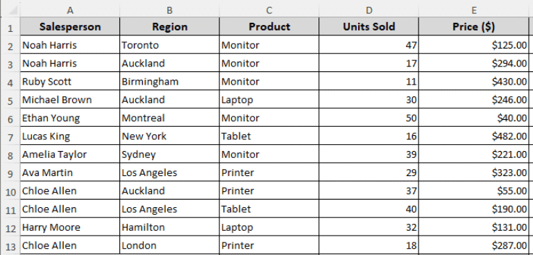 How to Calculate Total Sales in Excel (4 Different Examples) - Excel ...