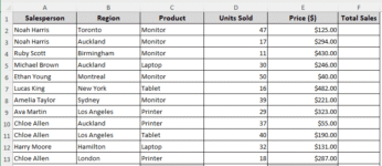 How to Calculate Total Sales in Excel (4 Different Examples) - Excel ...