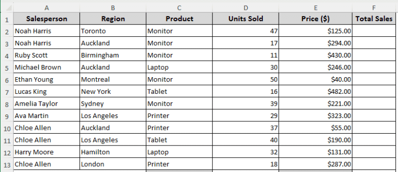 How to Calculate Total Sales in Excel (4 Different Examples) - Excel ...