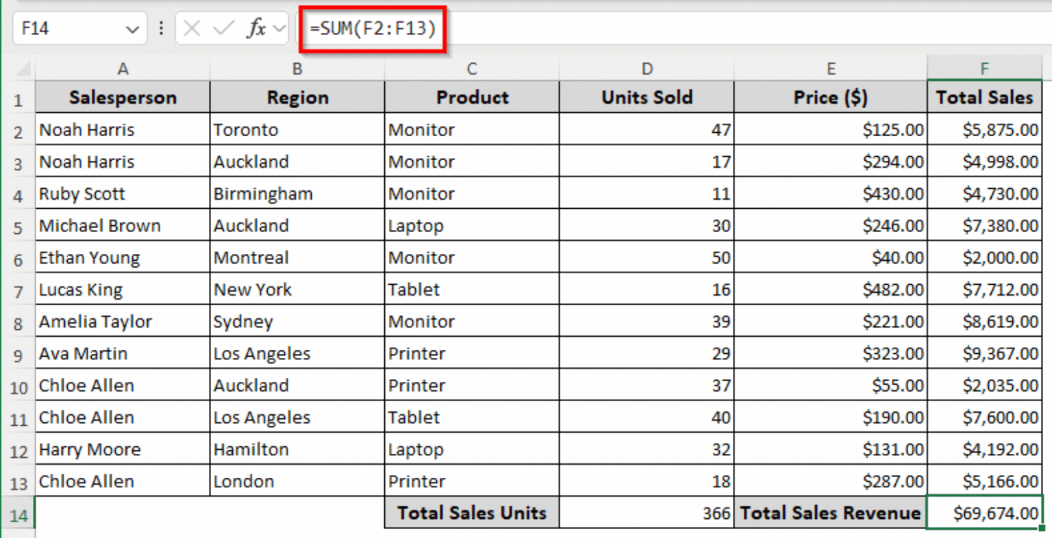 How to Calculate Total Sales in Excel (4 Different Examples) - Excel ...