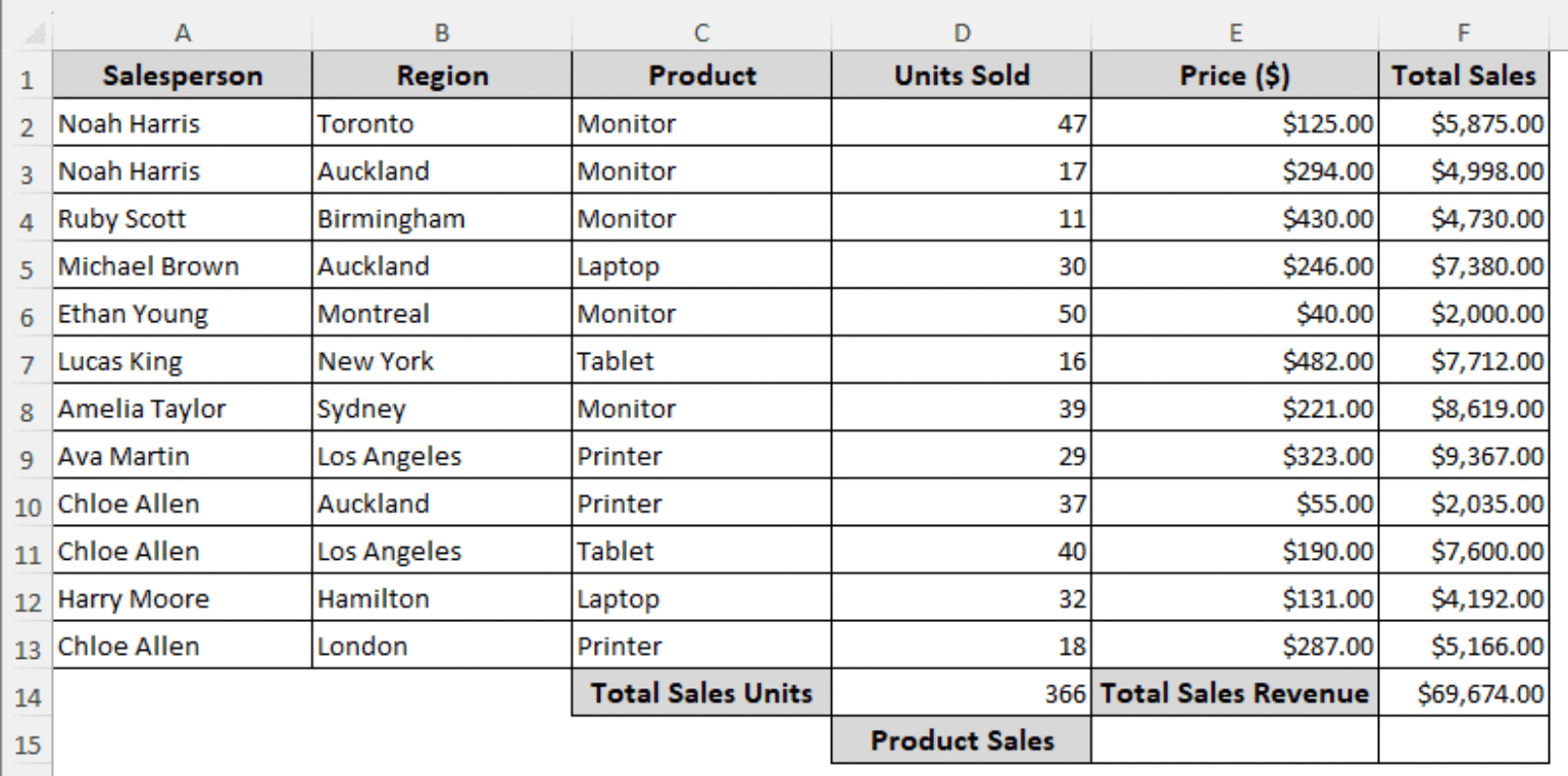 How to Calculate Total Sales in Excel (4 Different Examples) - Excel ...