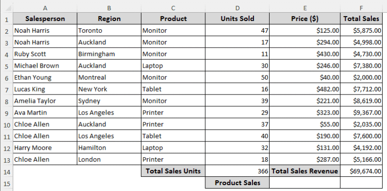How to Calculate Total Sales in Excel (4 Different Examples) - Excel ...