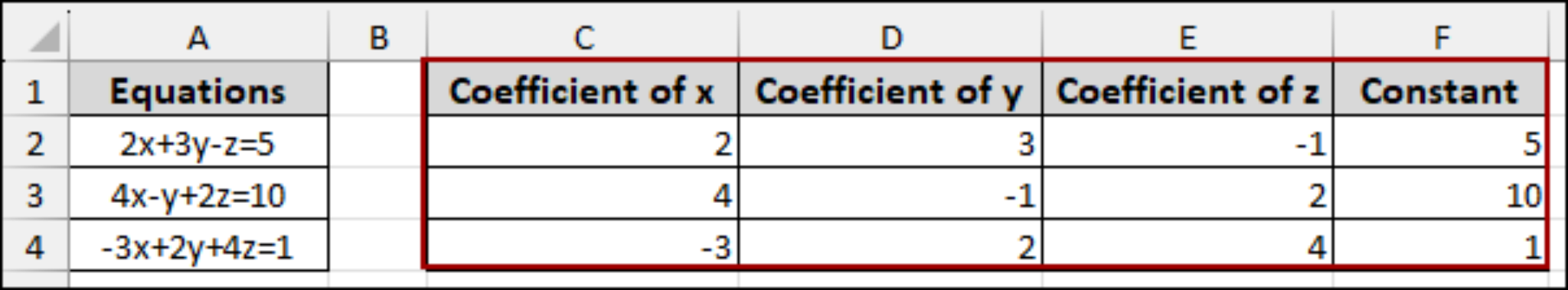 How to Solve Simultaneous Equations in Excel (3 Suitable Ways) - Excel ...