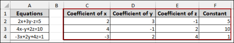 How to Solve Simultaneous Equations in Excel (3 Suitable Ways) - Excel ...
