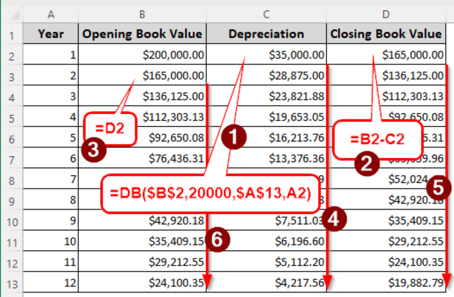 How to Calculate Declining Balance Depreciation in Excel - Excel Insider