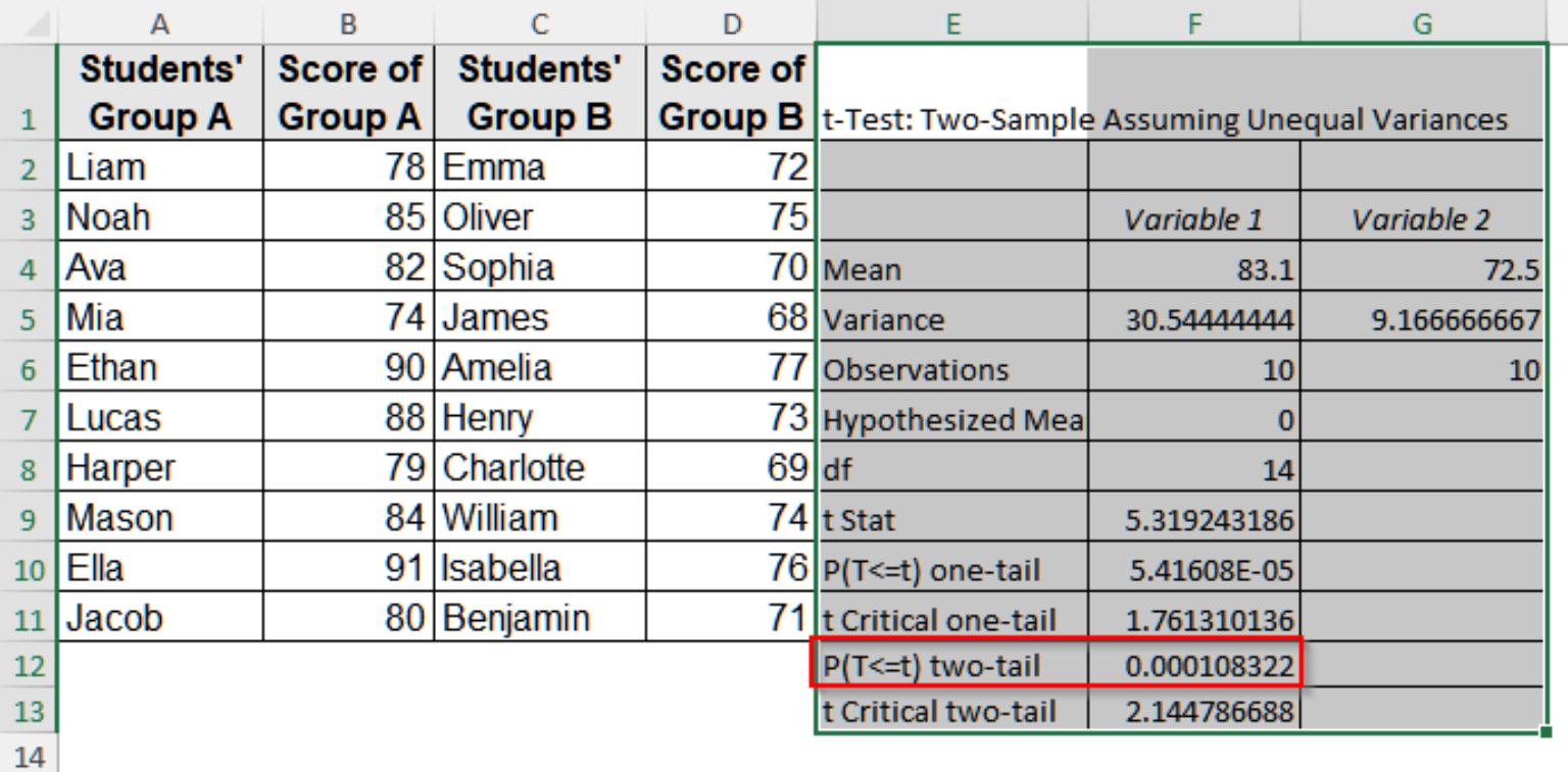 How to Calculate P-Value in Excel T Test (2 Simple Methods) - Excel Insider