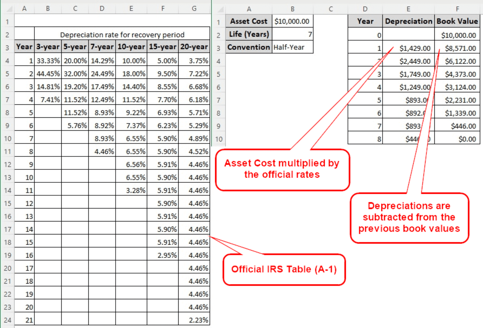 How to Calculate MACRS Depreciation in Excel (3 Examples) - Excel Insider