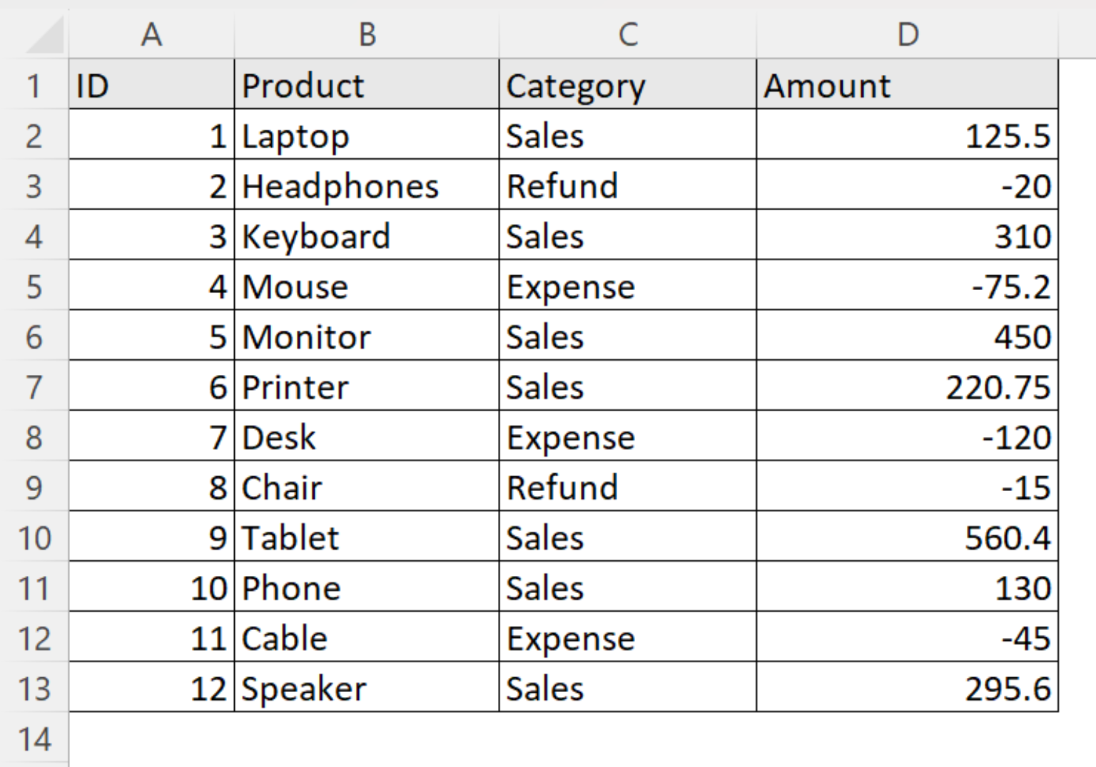 How to Get Cell Value by Row and Column in Excel VBA - Excel Insider