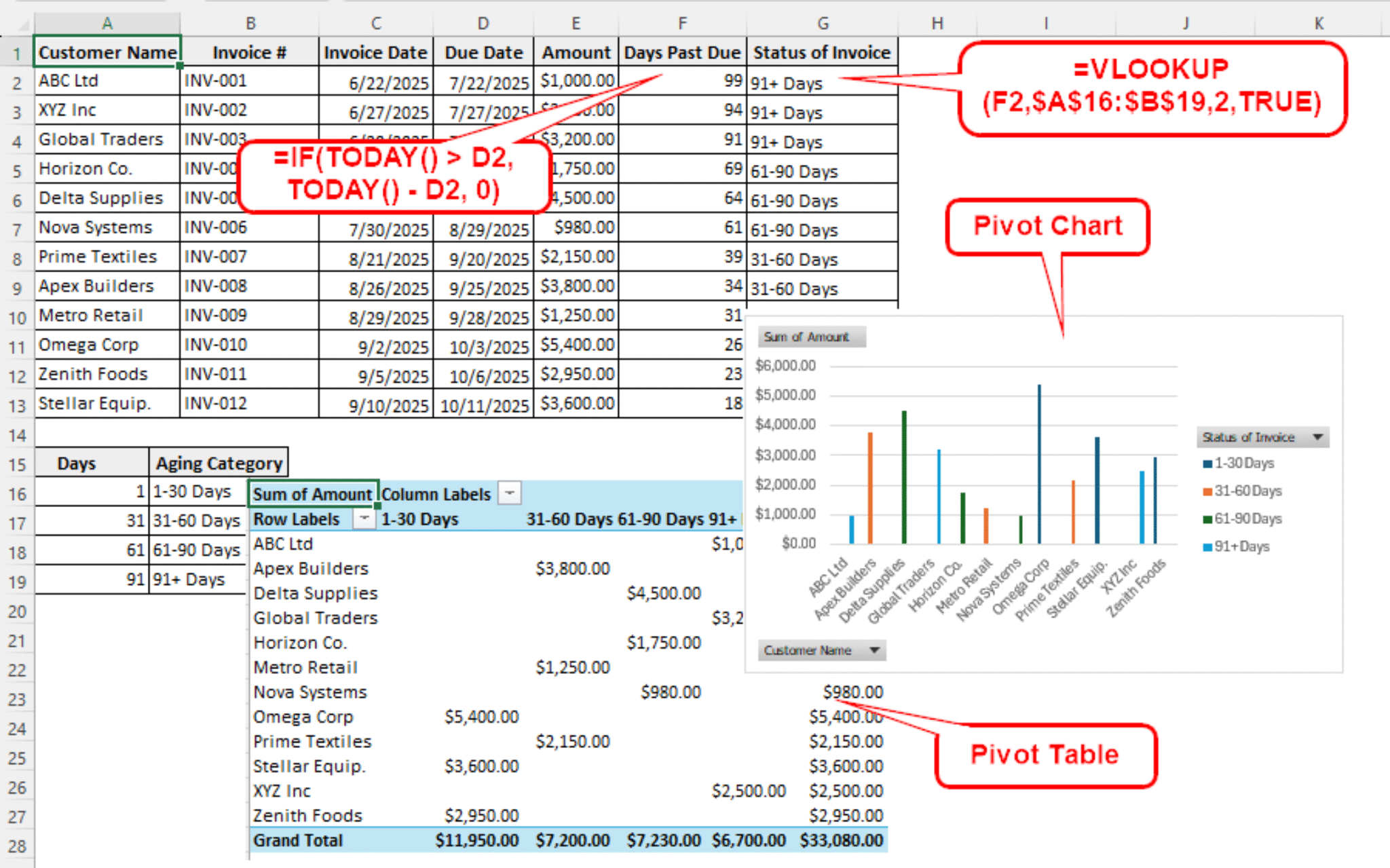 How to Create an Aging Report in Excel (with Detailed Steps) - Excel ...