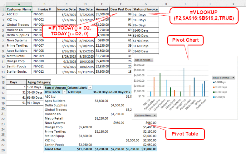 How to Create an Aging Report in Excel (with Detailed Steps) - Excel ...