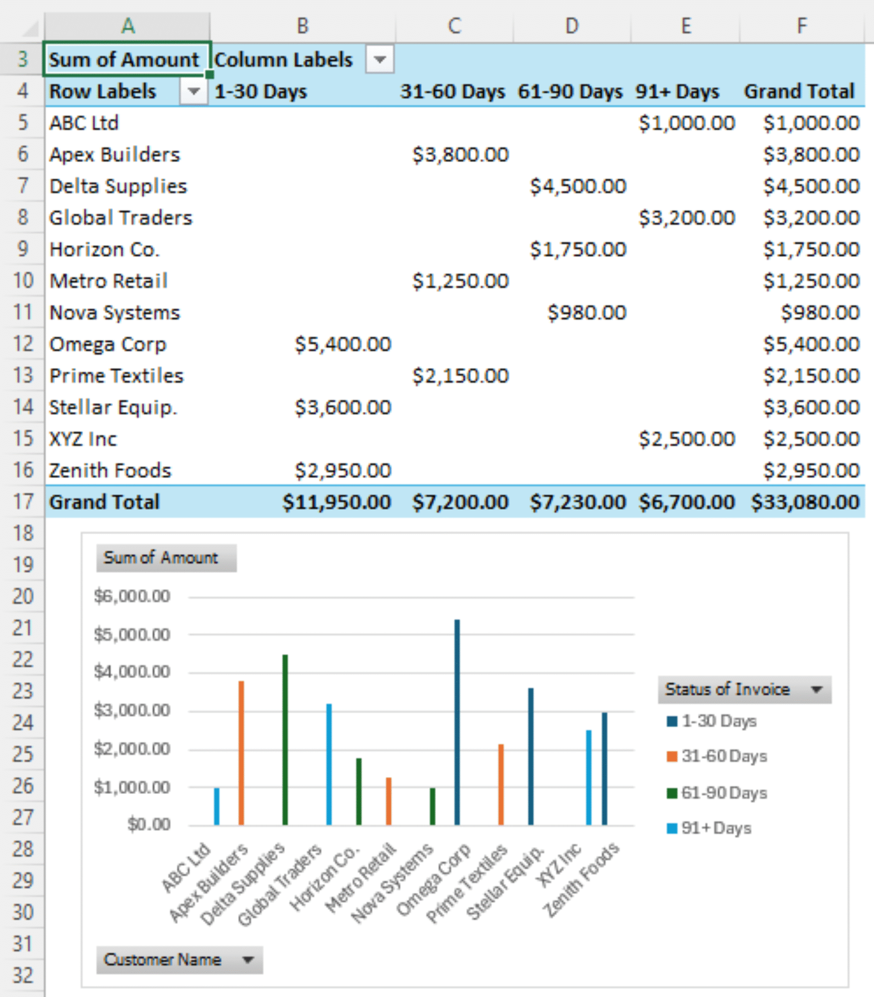How to Create an Aging Report in Excel (with Detailed Steps) - Excel ...