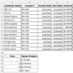How to Create an Aging Report in Excel (with Detailed Steps) - Excel ...