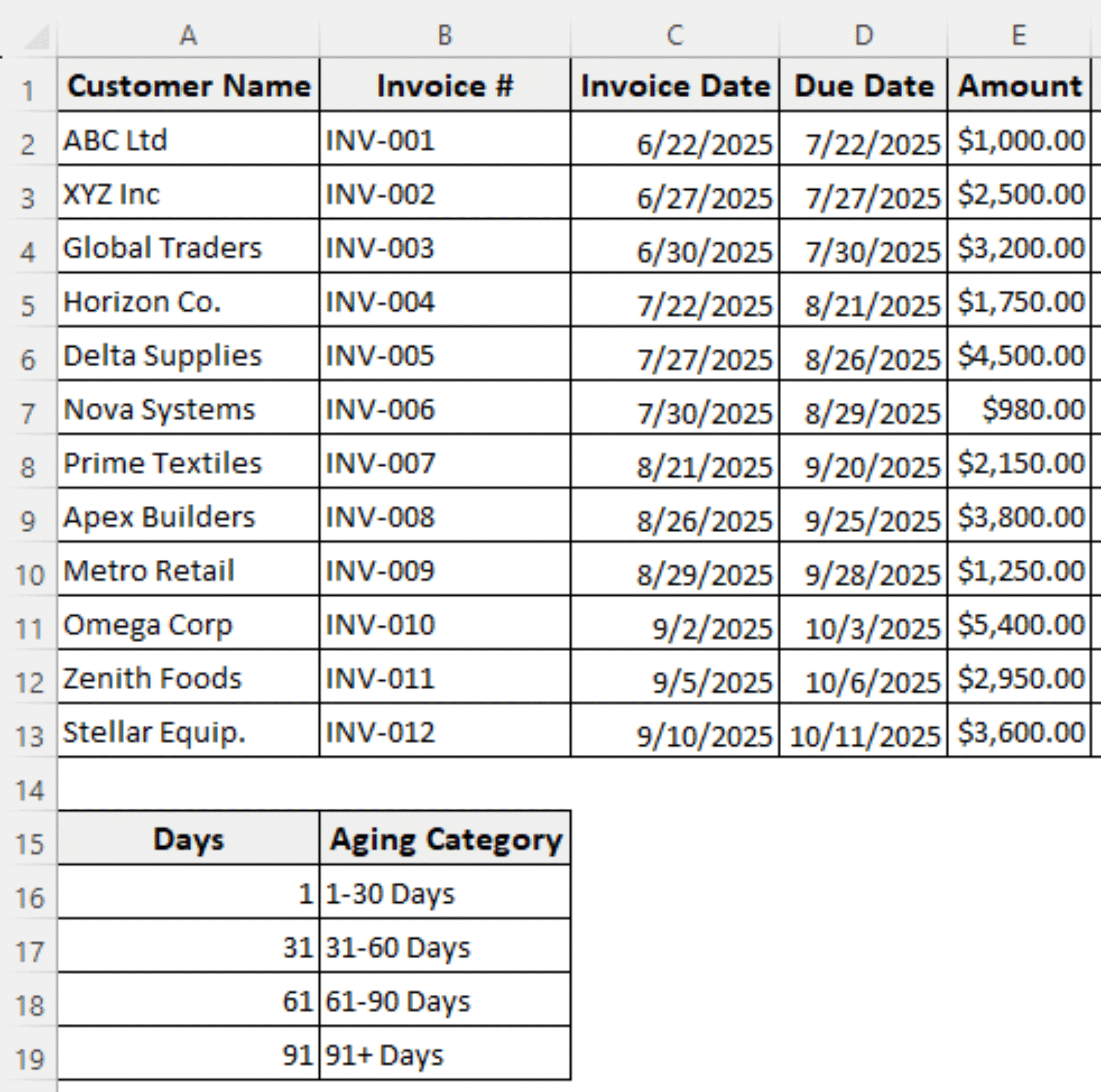 How to Create an Aging Report in Excel (with Detailed Steps) - Excel ...