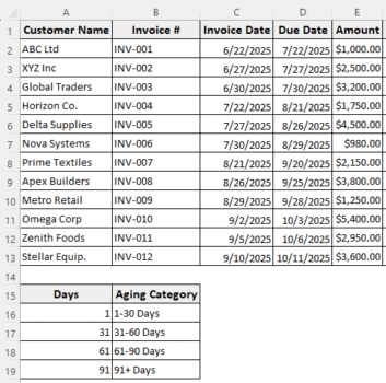 How to Create an Aging Report in Excel (with Detailed Steps) - Excel ...