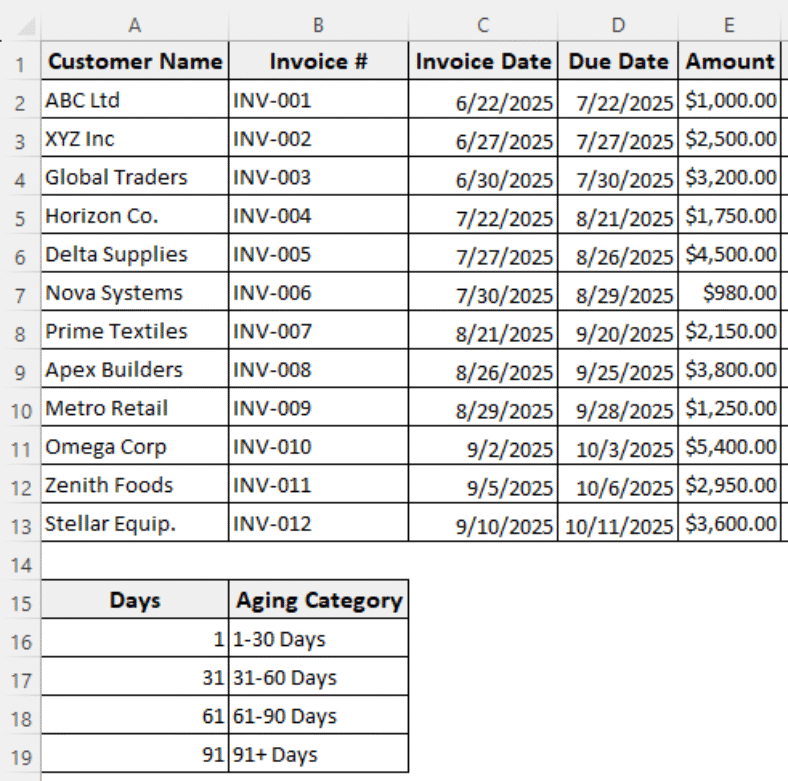 How to Create an Aging Report in Excel (with Detailed Steps) - Excel ...