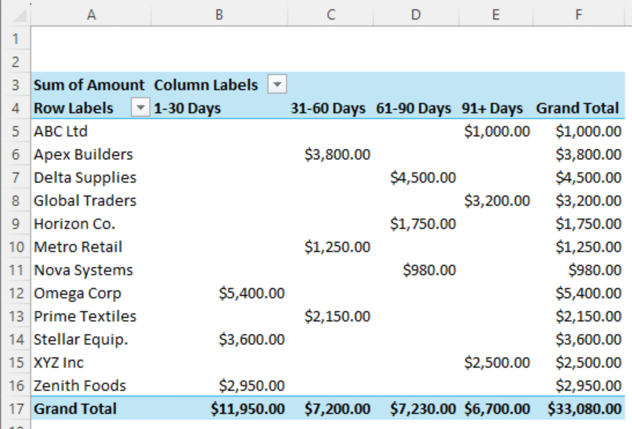 How to Create an Aging Report in Excel (with Detailed Steps) - Excel ...