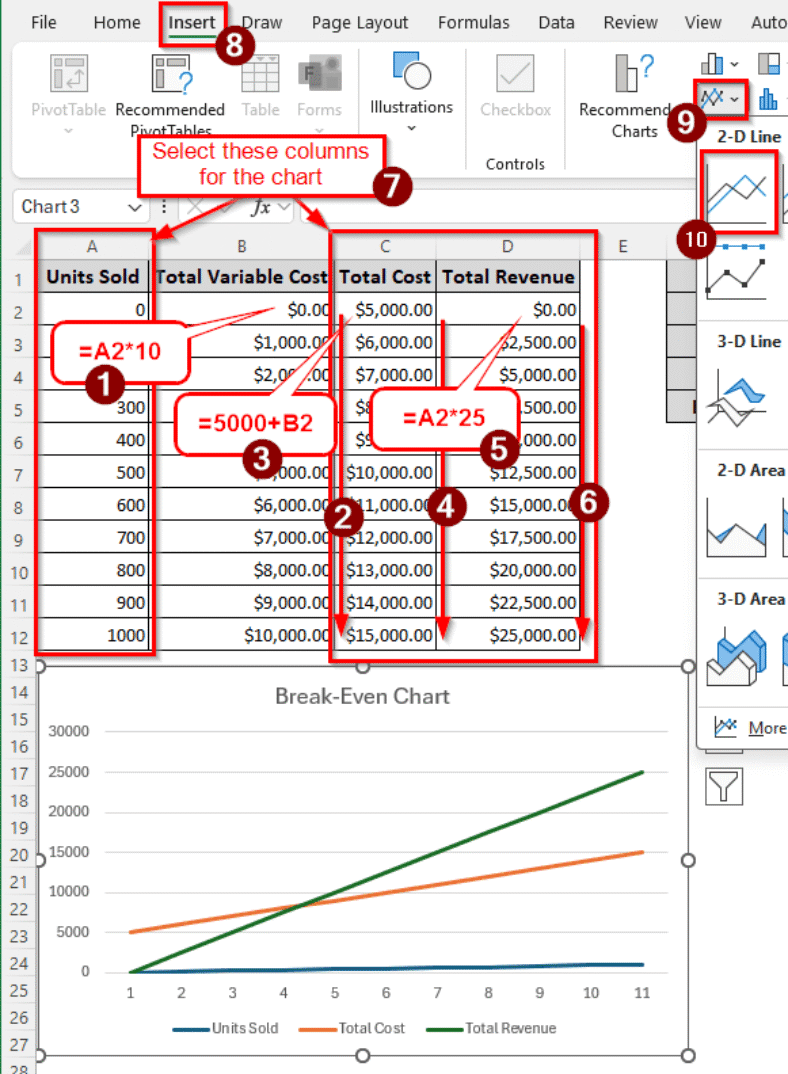 How to Make a Break-Even Chart in Excel (with Simple Steps) - Excel Insider
