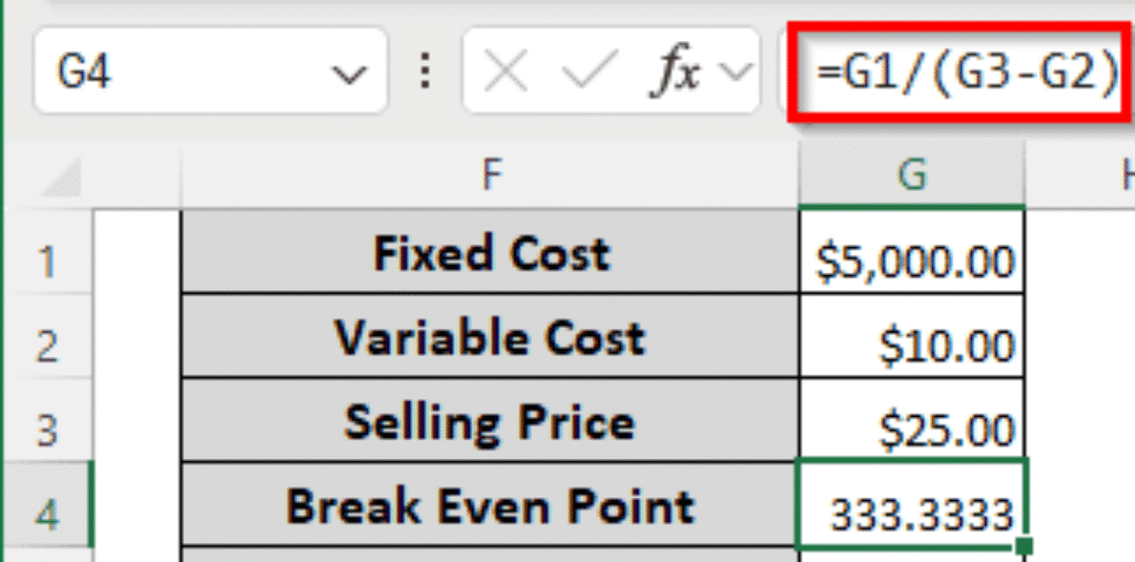 How to Make a Break-Even Chart in Excel (with Simple Steps) - Excel Insider