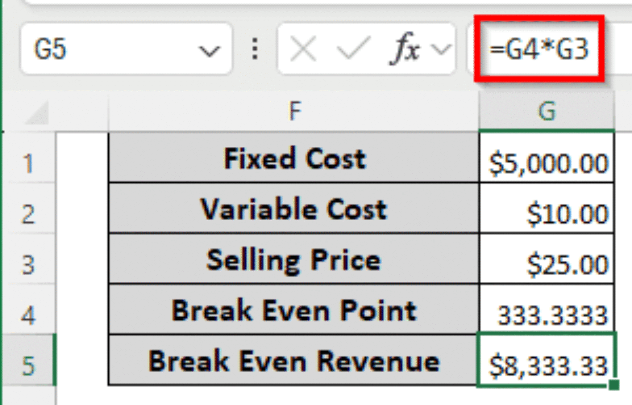How to Make a Break-Even Chart in Excel (with Simple Steps) - Excel Insider
