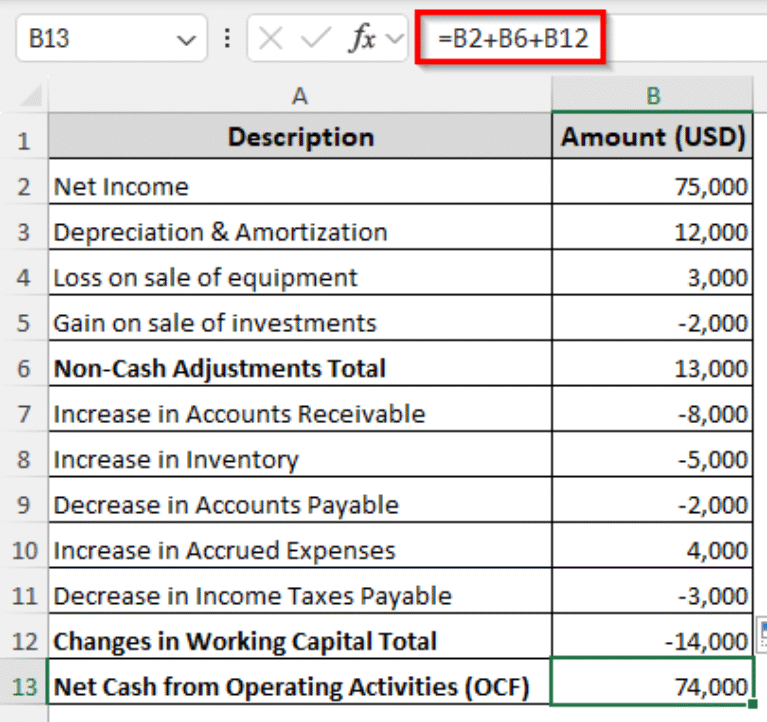 How to Calculate the Operating Cash Flow in Excel (3 Examples) - Excel ...