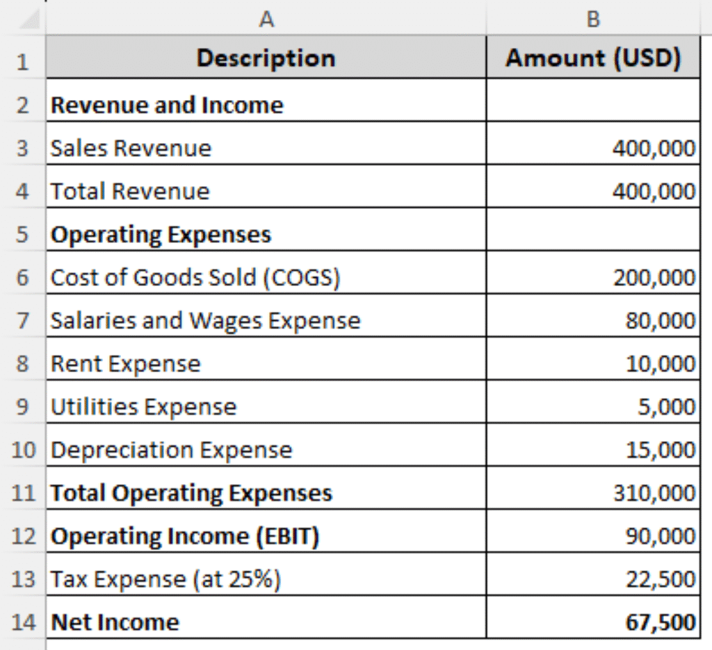 How to Calculate the Operating Cash Flow in Excel (3 Examples) - Excel ...