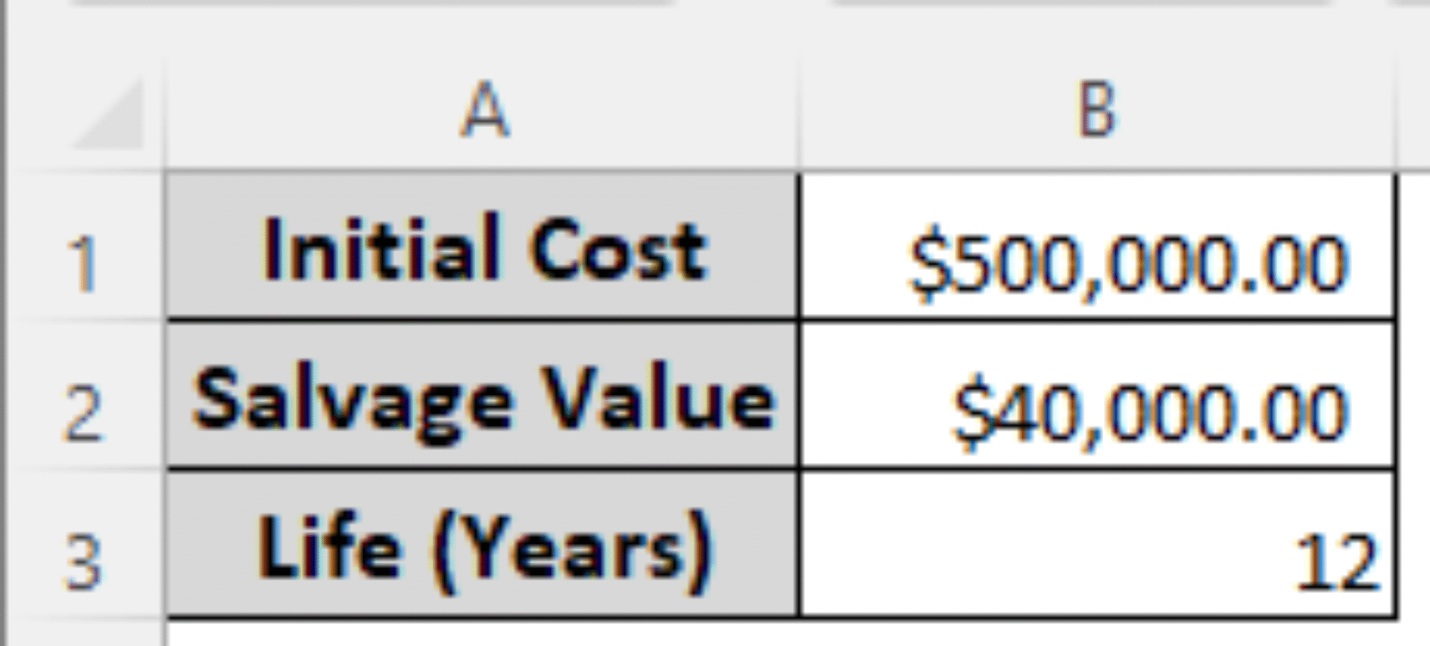 How to Use Sum of Years’ Digits Depreciation Formula in Excel - Excel ...
